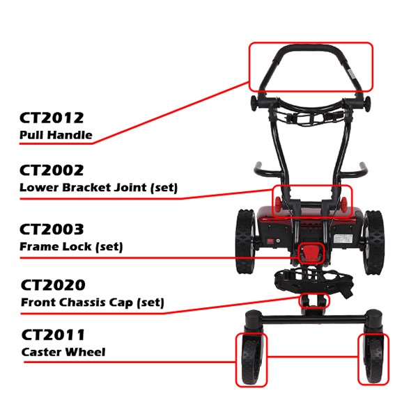 R2 Parts Identification - CaddyTrek